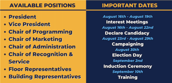 Leadership Opportunities - UNCG Housing and Residence Life